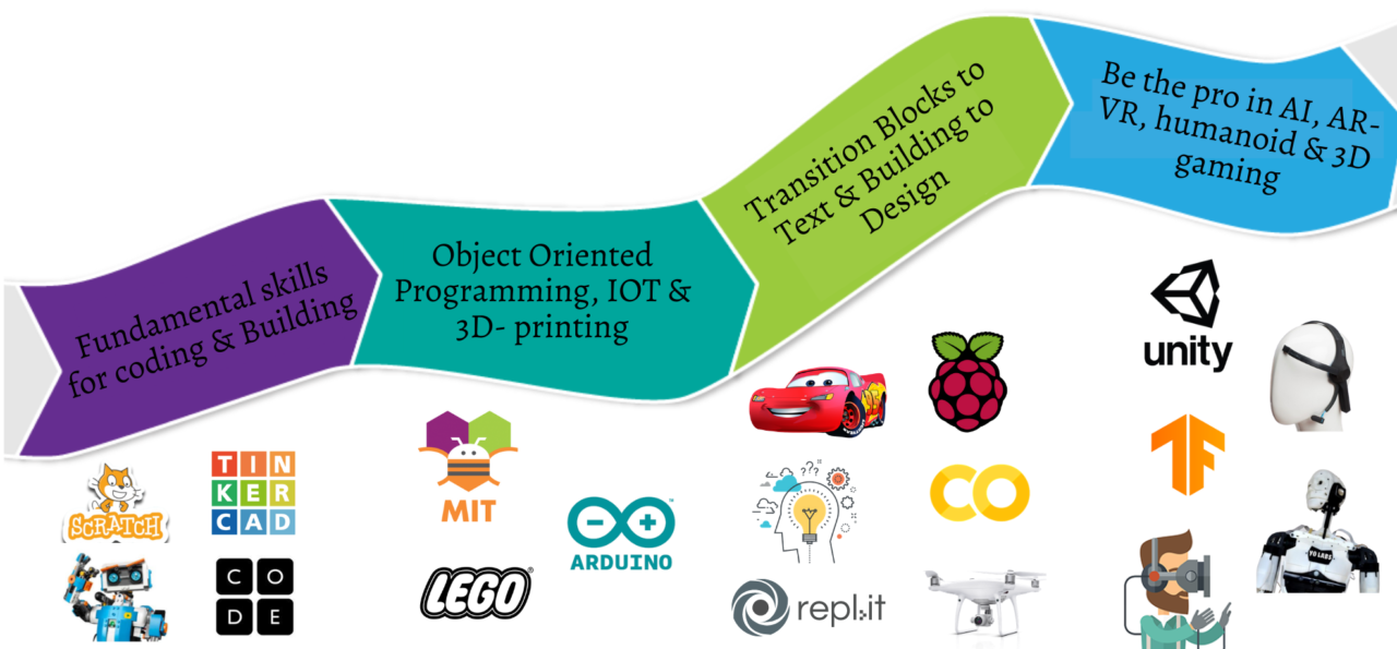 yolabs – Create your own World